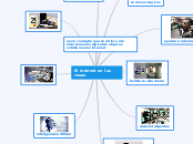 El internet en las cosas - Mind Map